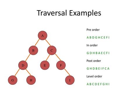 PPT Cs420dl Lecture 7 Graph Traversals PowerPoint Presentation Free