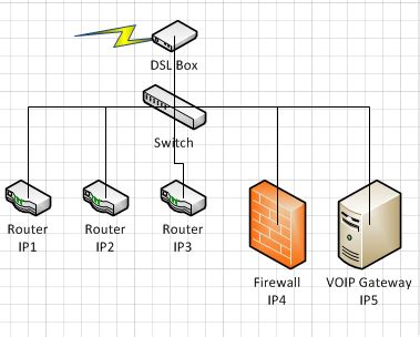 Router Configure Dsl Line With Static Ip Addresses And Pppoe