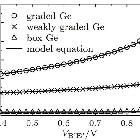 5 Application Of The Model Equation 3 19 For The Weight Factor Download Scientific Diagram