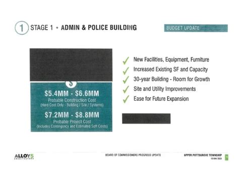 Price Tag For New Upper Pottsgrove Township Building Jumps 35 Million