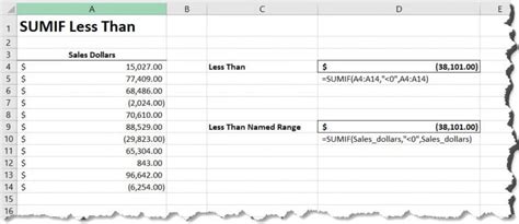 Sum If Less Than In Excel Formula Excelbuddy Com
