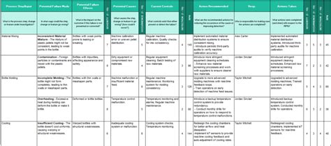 Guide Reverse Fmea Rfmea Learn Lean Sigma