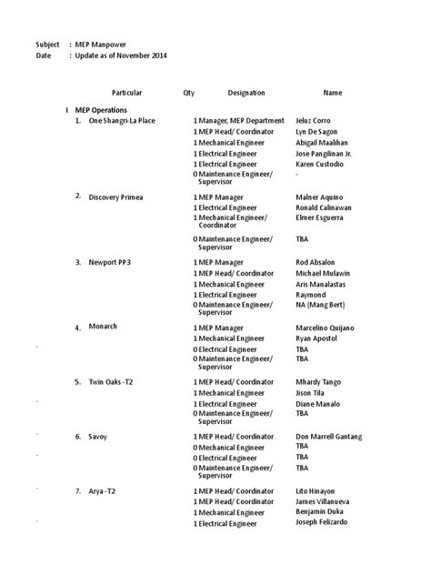 1 Mep Handbook Forms Arya Pdf Makati Building Engineering