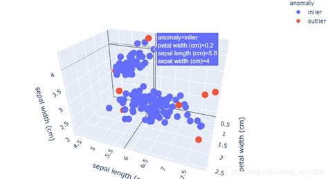 使用孤立森林进行异常检测 matlab iforest csdn博客