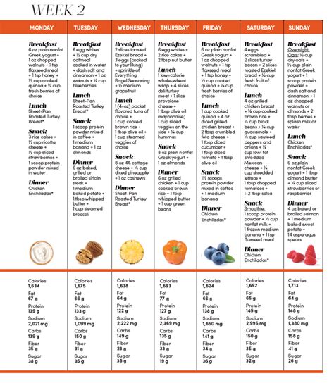 2 Week High Protein Meal Plan