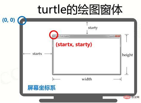 How To Plot Using Python S Turtle Library Python Tutorial Php Cn