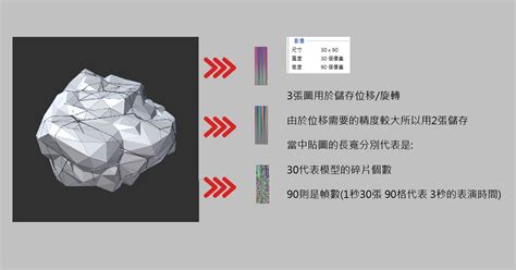 vertex animation texture