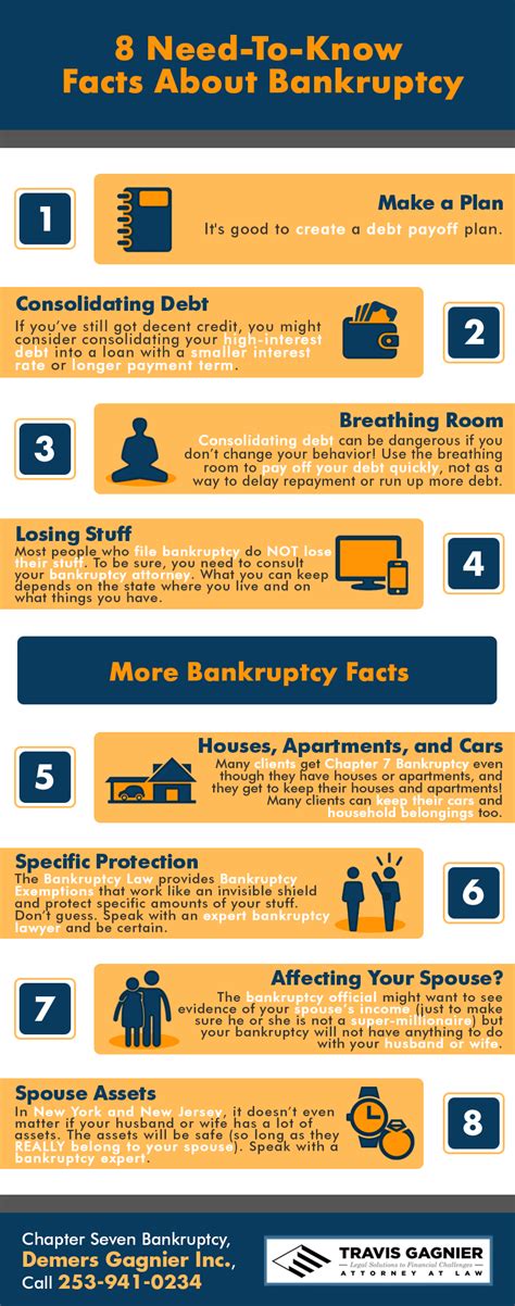 8 Need To Know Facts About Bankruptcy Shared Info Graphics