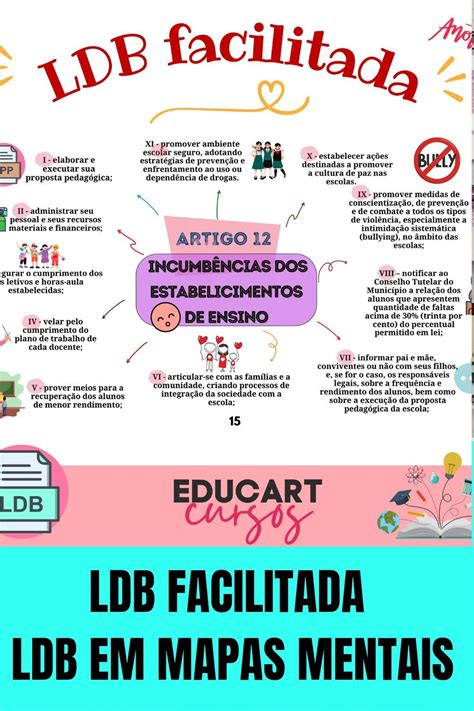 Resumo Ldb Atualizada Pdf RETOEDU
