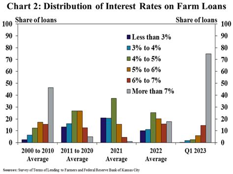 Federal Reserve Interest Rates Nasifnaidine