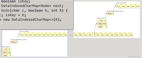 Cs61b 数据结构与算法笔记 15 Tries字典树cs Tries Csdn博客