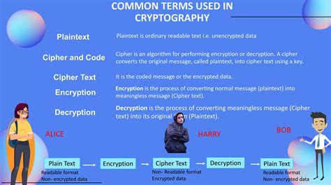 Computer Security Presentation Pptx