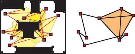 Figure 1 From Topological Landmark Based Navigation And Mapping
