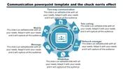 Effective Communication PPT Slides And Google Themes