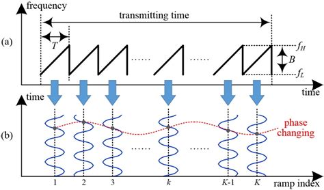 Sensors Free Full Text A Pedestrian Detection Scheme Using A