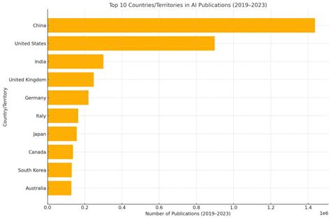 Deepak Agnihotri On Linkedin Artificialintelligence Airesearch Aitrends Innovation Futureofai