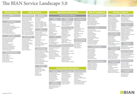 Capability Modelling Crash Course Part 2 By Wolfgang Göbl Analysts