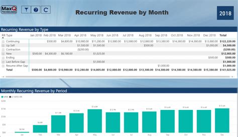 Advanced Analytics Maxq Technologies
