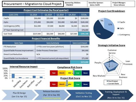 Agile Status Report Template 1 Templates Example Templates Example