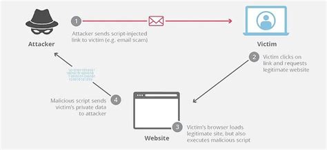 Vieh Group On Linkedin Deep Dive Into Xss Da72ud5x
