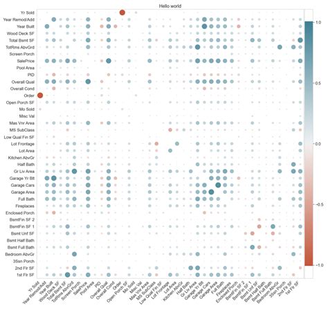 GitHub Ryababe Chart Tools Python Library With Powerful Visualizations Out Of The Box