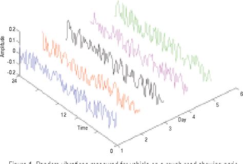 Figure 1 From Analyzing Random Vibration Fatigue Semantic Scholar