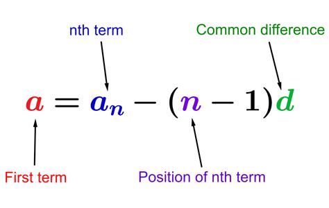 First Term Of An Arithmetic Sequence Examples And Practice Neurochispas