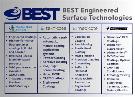 Best Engineered Surface Technologies Llc On Linkedin Dlc