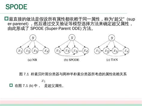贝叶斯分类器