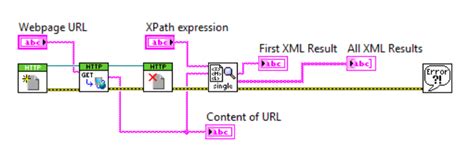 Obtain Xml From A Webpage And Parse In Labview Ni Community Obtain Xml From A Webpage And Parse In Labview Ni Community