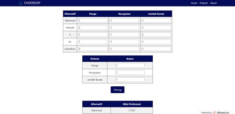 GitHub Cheesekimbapp CHOOSEISP Web Sistem Pendukung Keputusan SPK CHOOSEISP Dengan