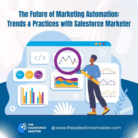 The Salesforce Master On Linkedin Thesalesforcemaster Salesforce