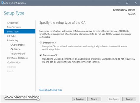 Clustering Active Directory Certificate Services Ad Cs