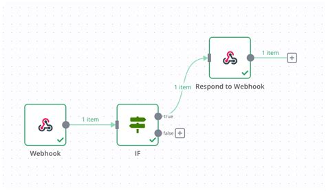 curl errno 28 in webhook questions n8n community