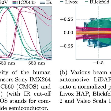 Examples Of Domain Variations 4 12 Differences In Spectral Download Scientific Diagram