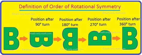 Order Of Rotational Symmetry Explained Order Of Rotational Symmetry