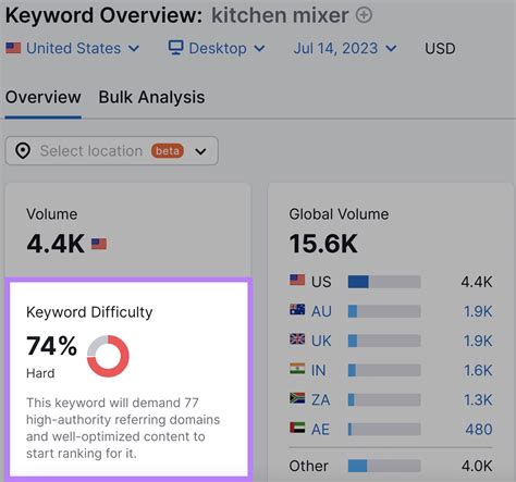 What Is Keyword Difficulty And How To Measure It The Seo