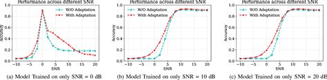 figure 1 from zero shot dynamic neural network adaptation in tactical