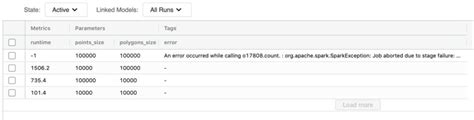 How To Use The Bng Geospatial Indexing System Pyspark To Efficiently