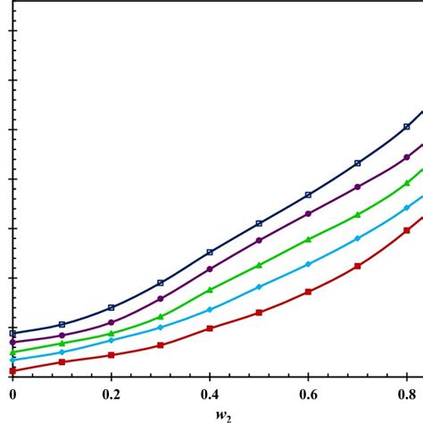 The Experimental Molar Solubility C1t Of 5 Asa In The Pseudo Binary Download Scientific