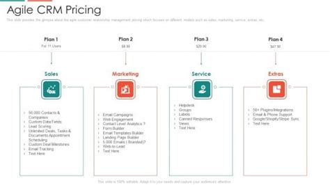 Agile Customer Relationship Management It Powerpoint Templates Slides And Graphics
