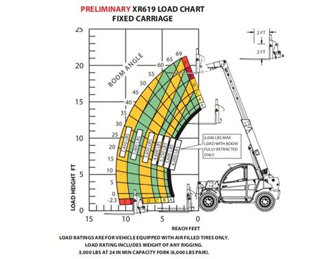 Xtreme 1045 Load Chart