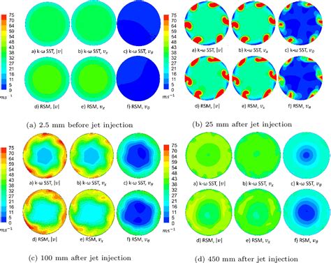 figure 1 from turbulence modelling for rans cfd analyses of multi