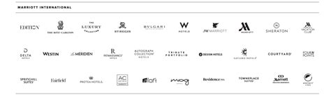 Marriott Swot Analysis The Strategy Story