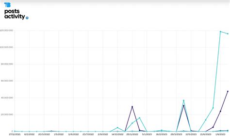 Tiktok Analytics For Hashtags Tweet Binder