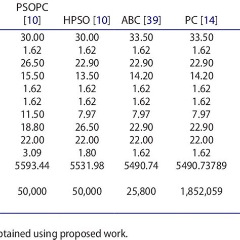 comparison of results solving 10 bar truss structure download table