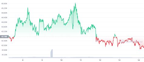 Low Volumes And Volatility What Bitcoin BTC Expects TOC News