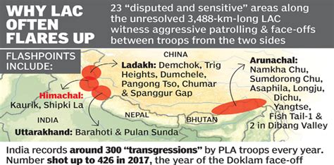 India China Border Dispute Packets Of Information To Continuous