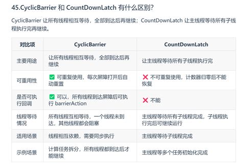 并发编程：各种锁机制、锁区别、并发工具类深刻总结 技术栈