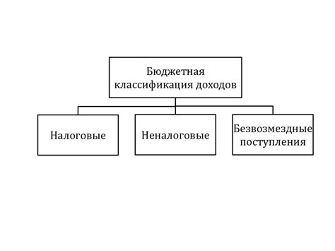 Доходы бюджетов презентация онлайн